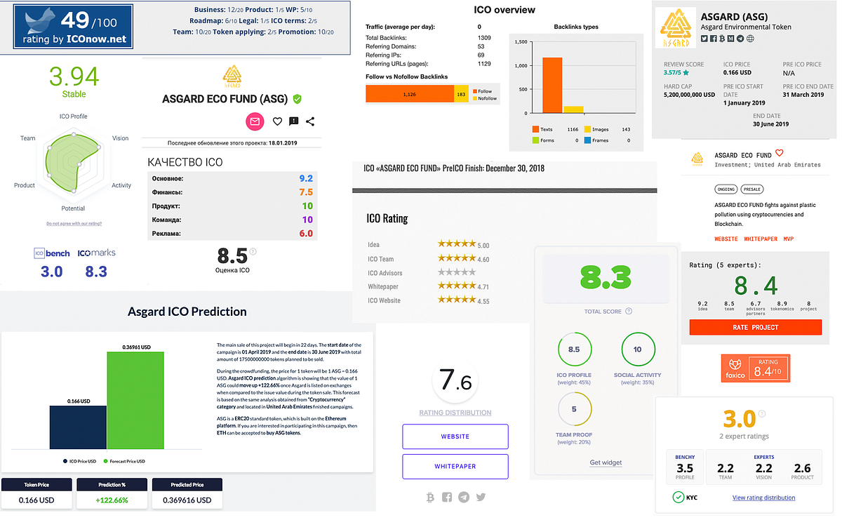 ASGARD ICO Ratings. Since its founding, ASGARD ECO FUND… | by ASGARD ...