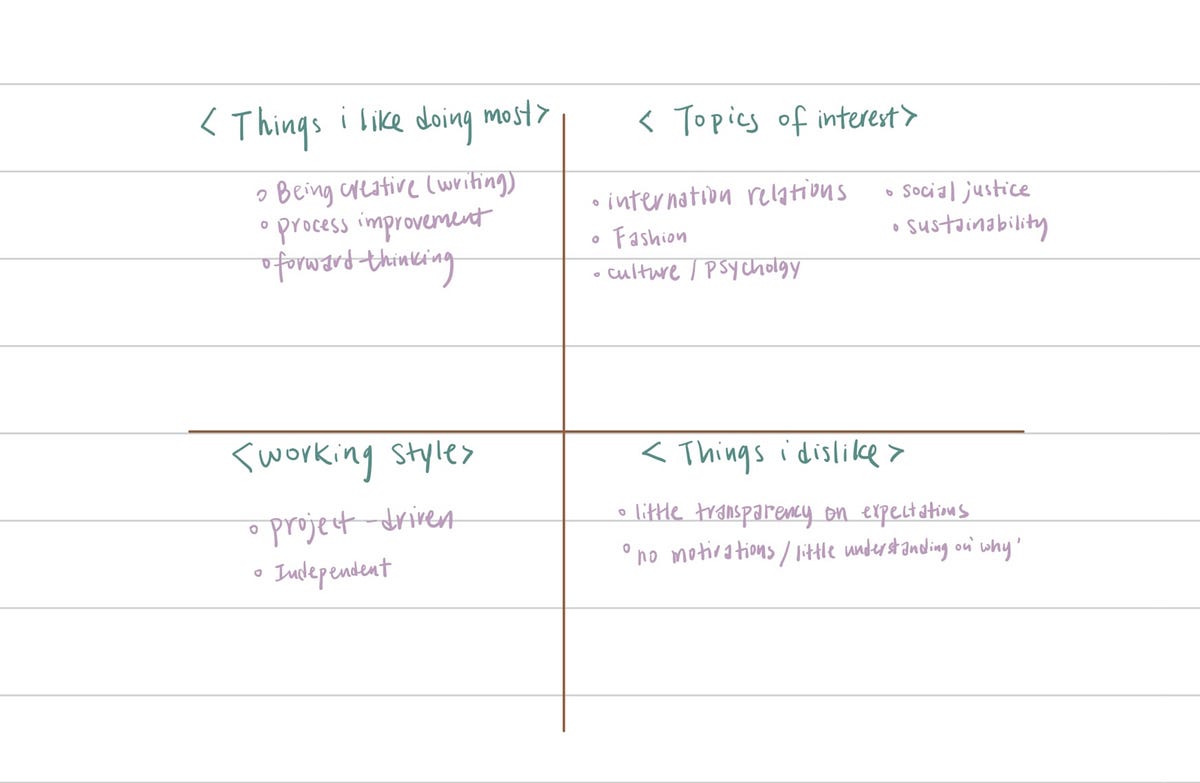 Career | I left my first 9–5, and here are my lessons | by Yulanda ...