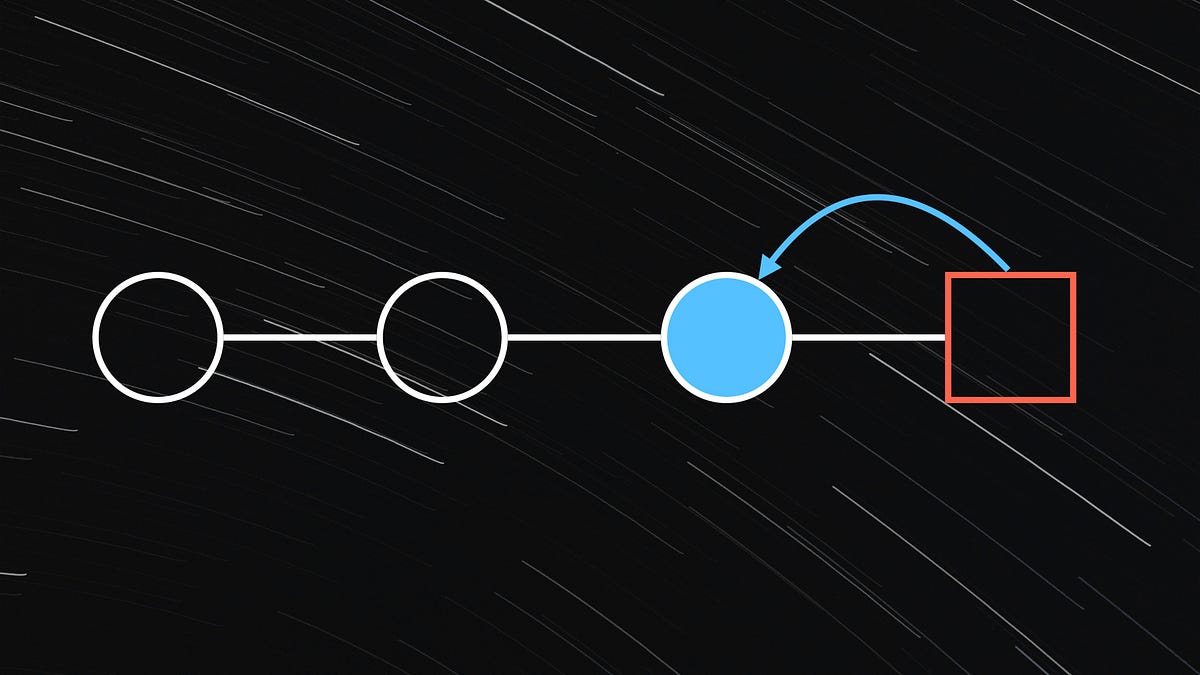 How To Undo The Last Commit In Git By Learn Backend Dev Genius