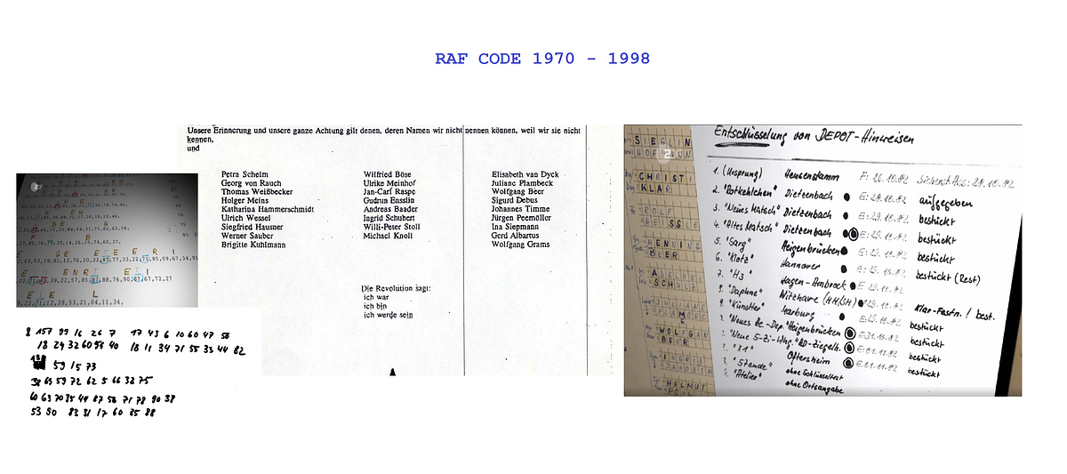 Zodiac Code Decryption Cipher Z340 according to Ted Kaczynski’s Unabomber System. (Chapter One ...