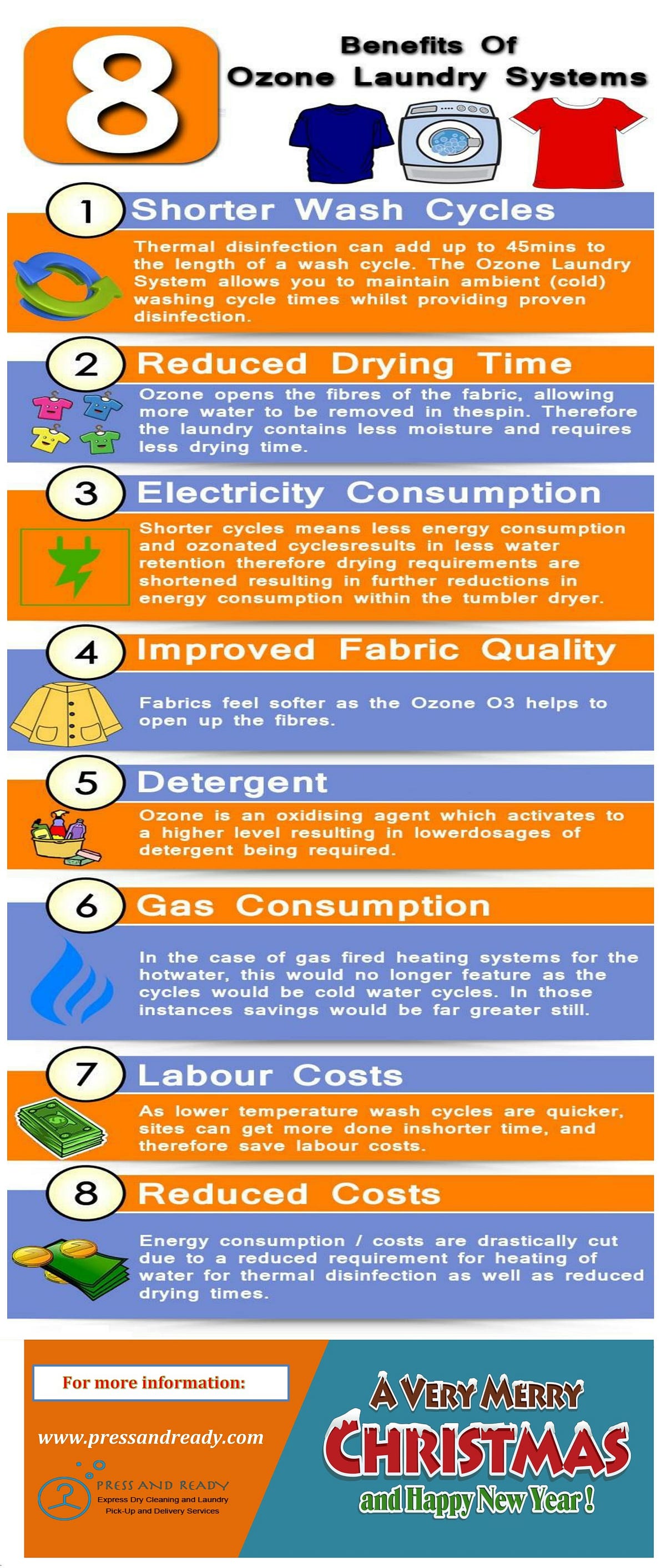 Benefite Of Ozone Laundry Systems | by Press and Ready Dry Cleaning ...