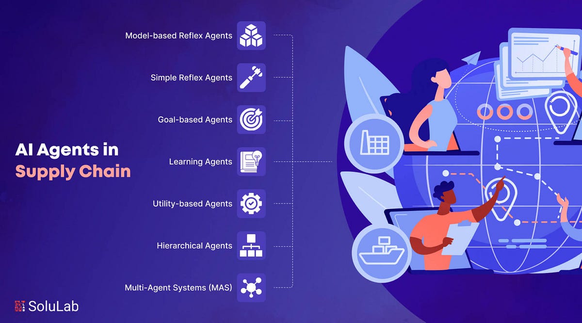 AI Agents Revolutionize Supply Chain & Logistics Management | by ...