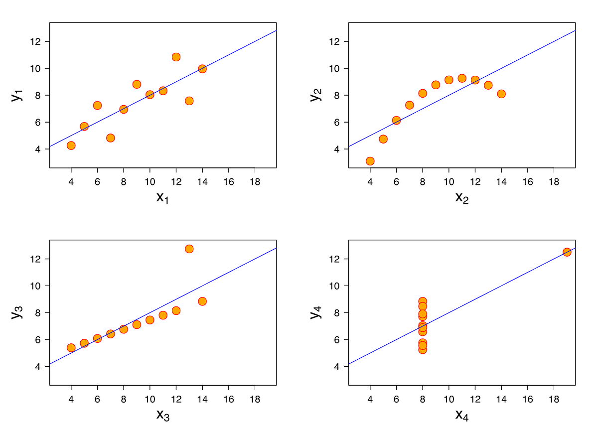 Linear Regression Model: Machine Learning | by Kaushik Katari | Towards Data Science