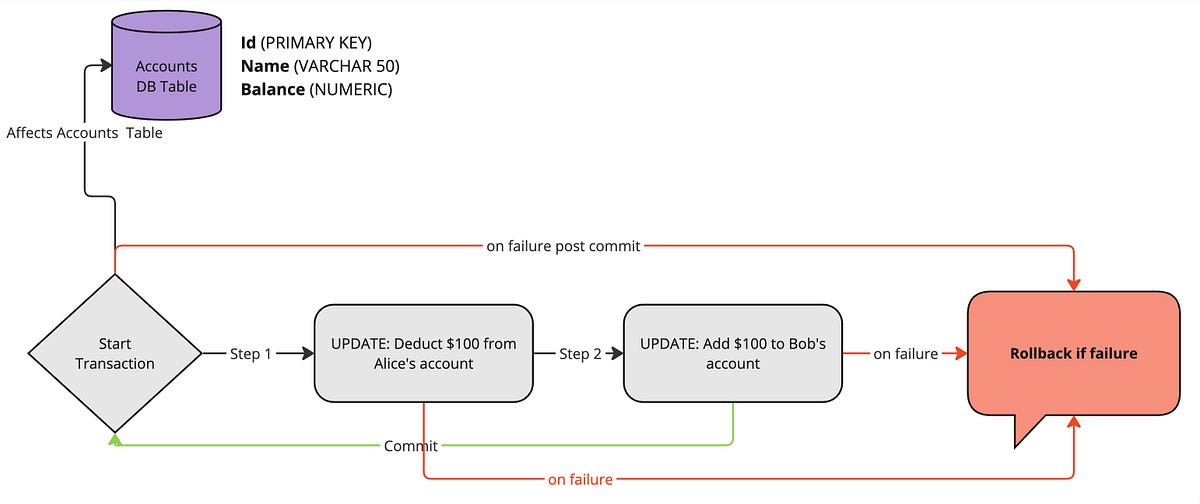 Consistency Wars: Strong vs. Eventual Consistency in Distributed ...