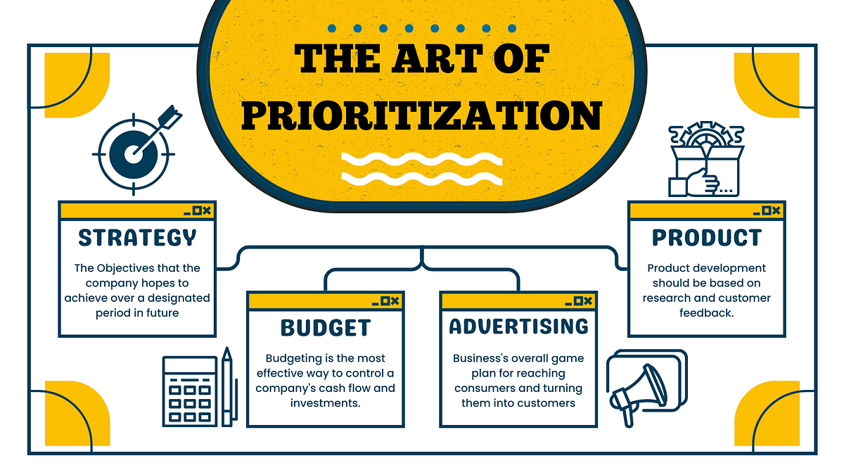 The Art of Prioritization: A Product Manager’s Essential Skillset | by ...
