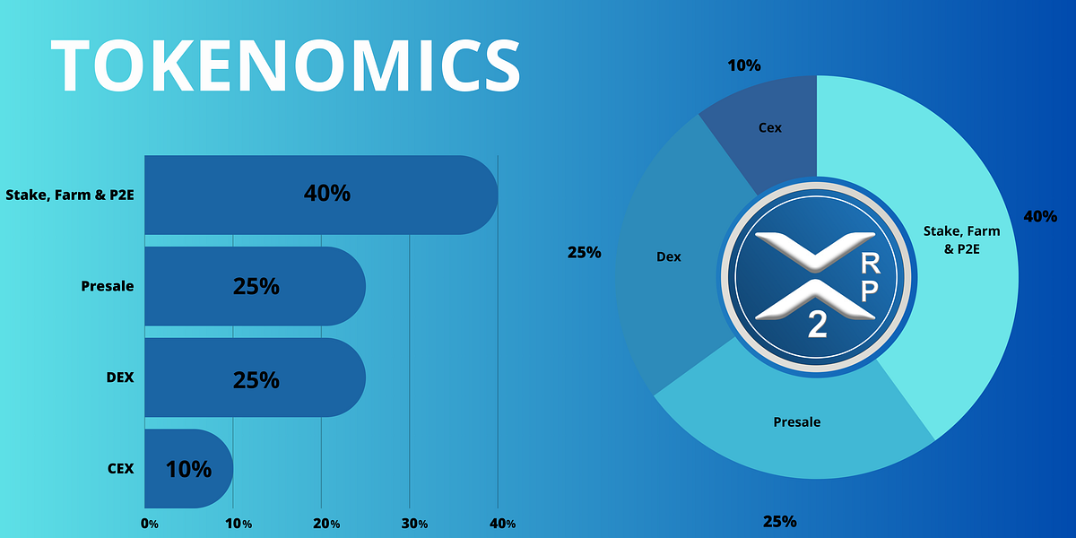 XRP 2: A Revolution in Crypto Tokenomics! | by Xrp 2 | Medium