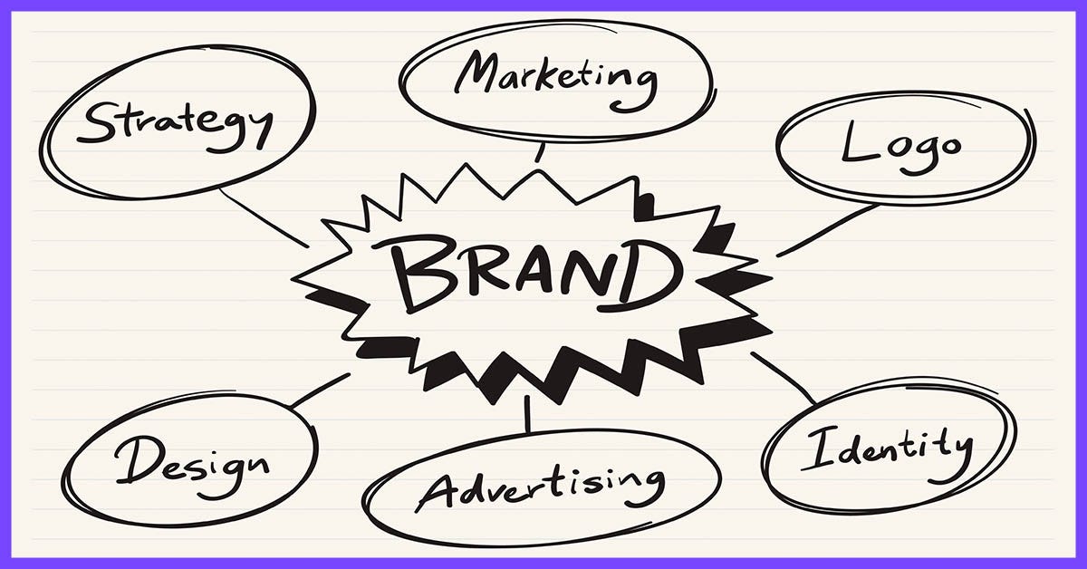 Brand Identity Design: What it is & How to Create? | by Quadquetech ...