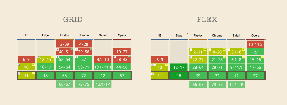 Css Grid, auto-fill ve auto-fit. Öncesinde grid üzerine giriş… | by ...