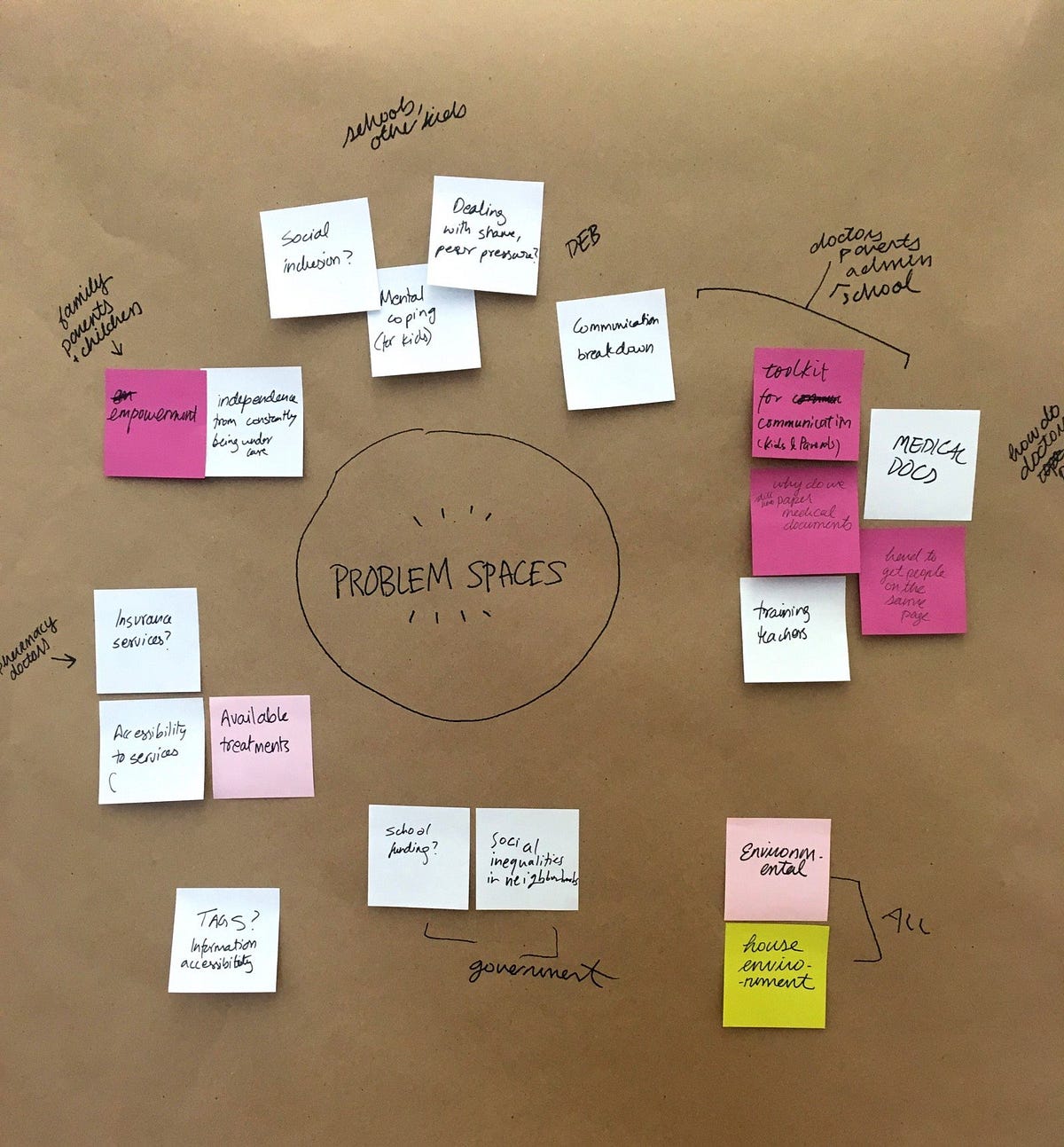 Defining Service Scenarios. Presentation One | by Manjari Sahu | S17 ...