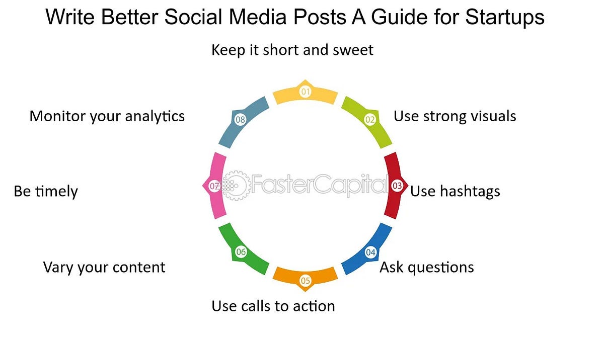Write Better Social Media Posts A Guide for Startups | by FasterCapital ...