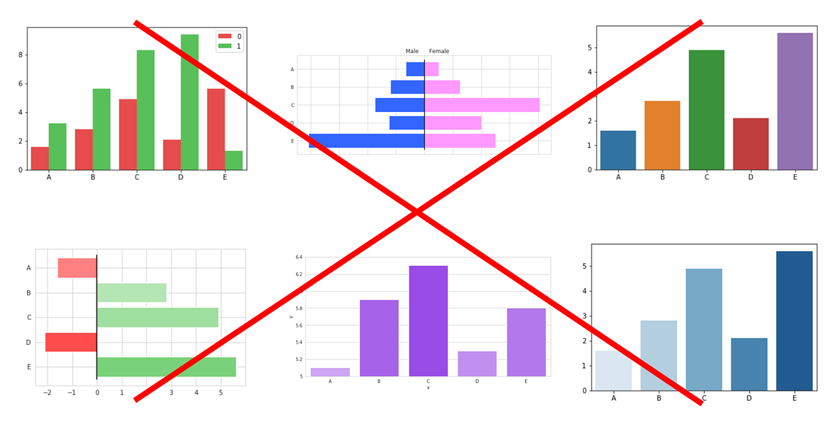 5 Simple Tips to Stop Making Commonly Bad Bar Charts | by Andre Ye ...