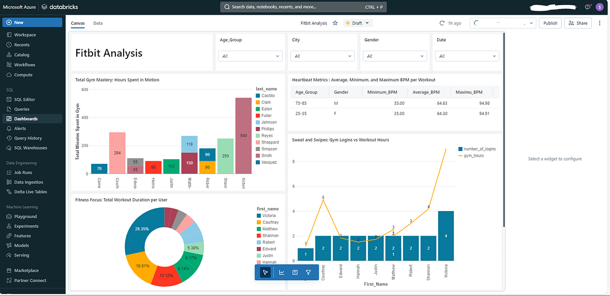 Fitbit Stream Analytics with Azure: Real-time Fitness Insights | by ...