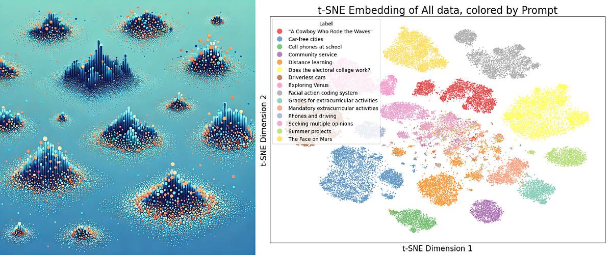 Visualizing AI v.s. Human writing embeddings using TSNE for AI Detection part 1 of N | by Yang ...