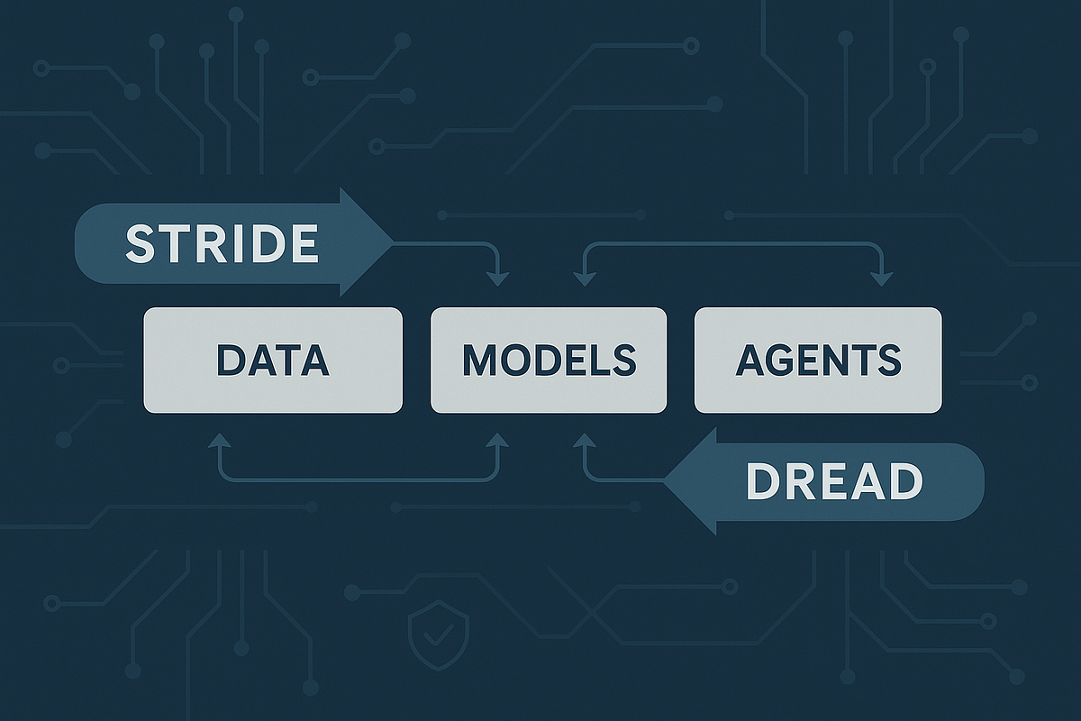 Threat Modeling for AI Systems: STRIDE, DREAD, and Beyond | by Dave ...