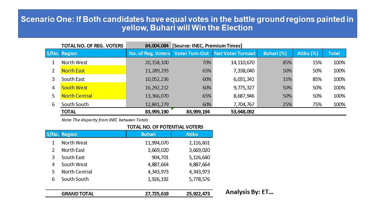 My 2019 Election Excel Sheet: How Nigerians Can Determine the Next ...