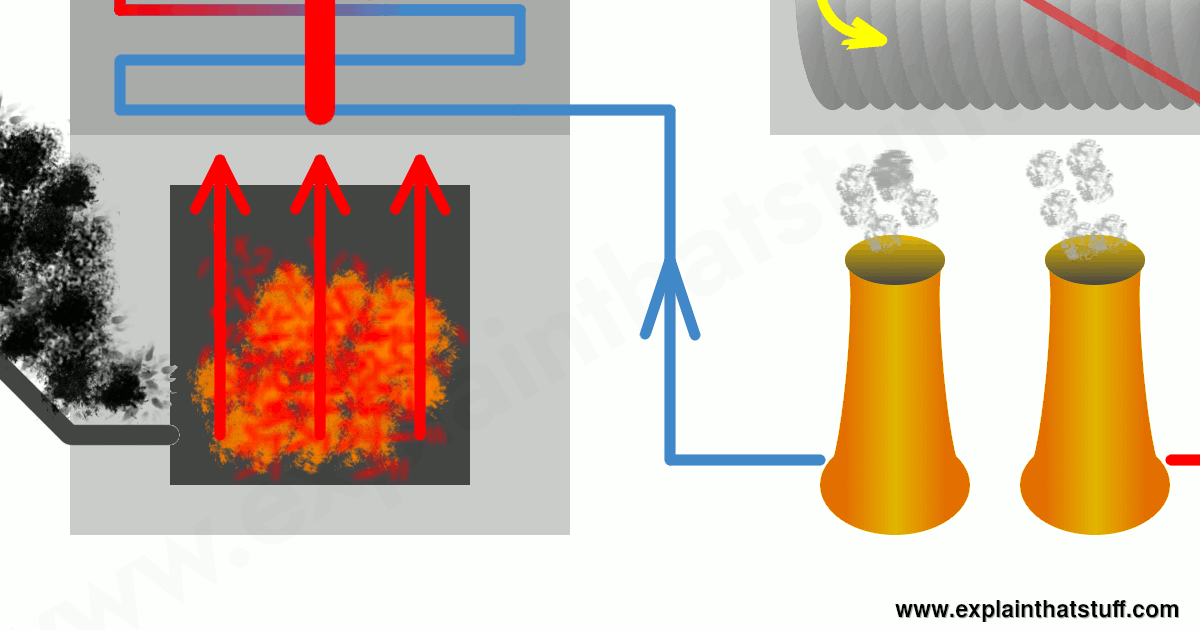 How does a diesel power plant generate electricity? | by Brenda Rose ...