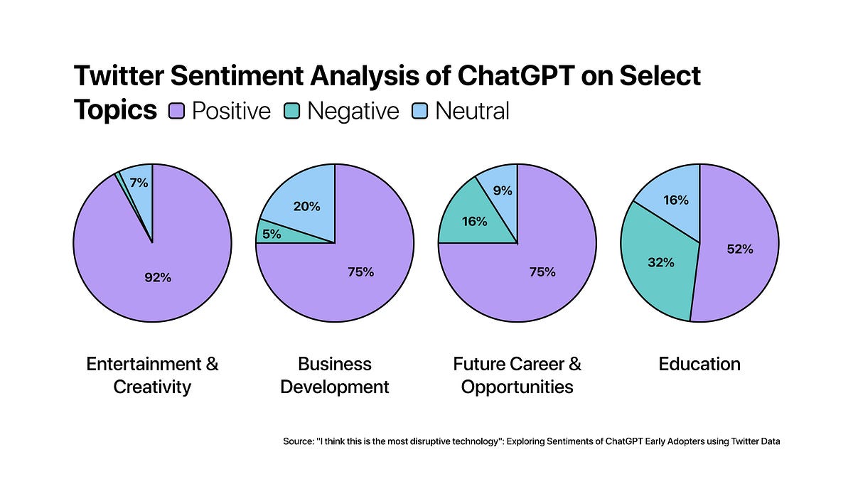 ChatGPT & Our Fear of Technology. Technophobia is dangerous and… | by ...