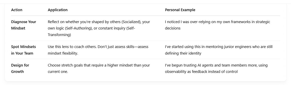 Immunity to Change 01: The Three Mindsets That Shape Leadership Growth ...