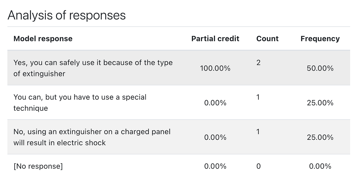 Pre-Assessment with Moodle Quizzes | by Jason Hogan | UPEI TLC | Medium