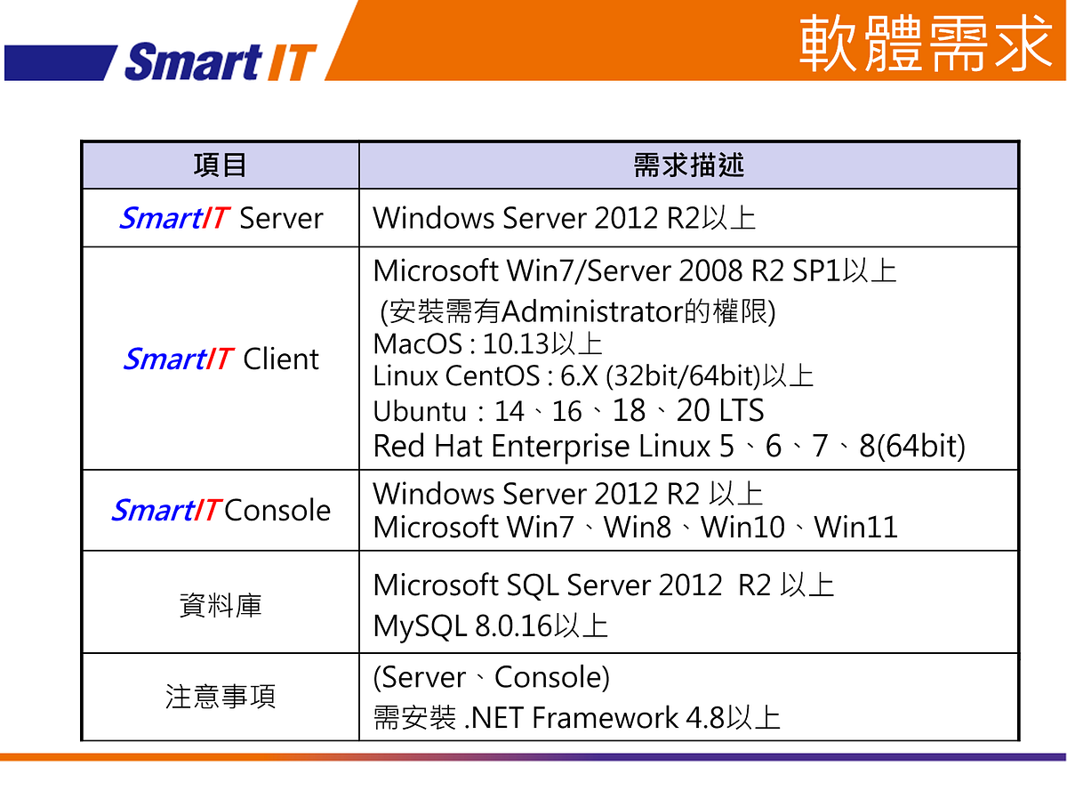 如何安裝 MySQL Community Server. 最近要進行 SmartIT 的 POC，軟體需求說可以使用 MySQL… | by Ivan Cheng | Medium