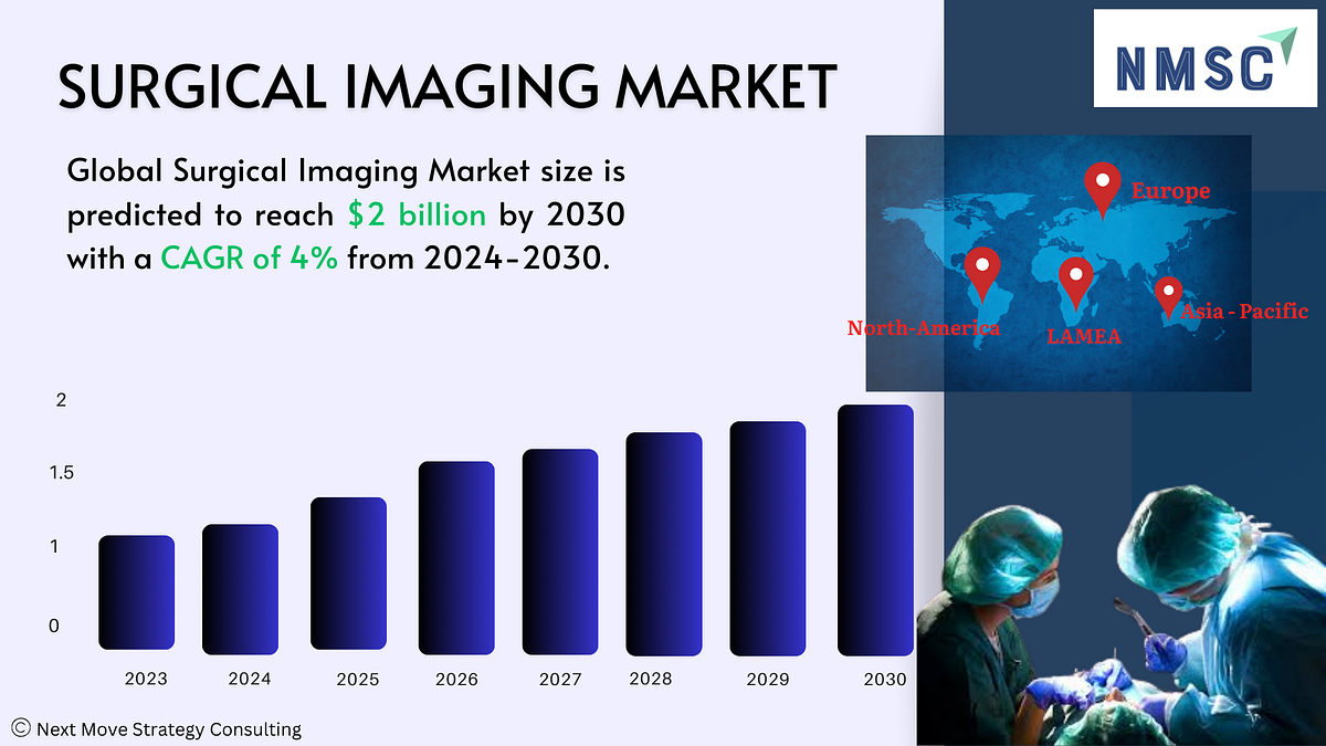 Revolutionizing Healthcare: The Cost-Effectiveness of Surgical Imaging ...