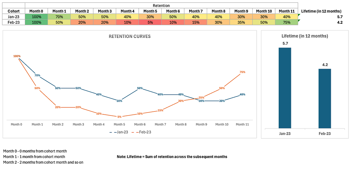 Customer Lifetime using Retention — Know how! | by Yash Gupta | Data Science Simplified | Medium