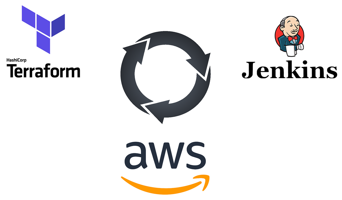 Provisioning Kubernetes Cluster on AWS EC2 with Terraform and Jenkins ...