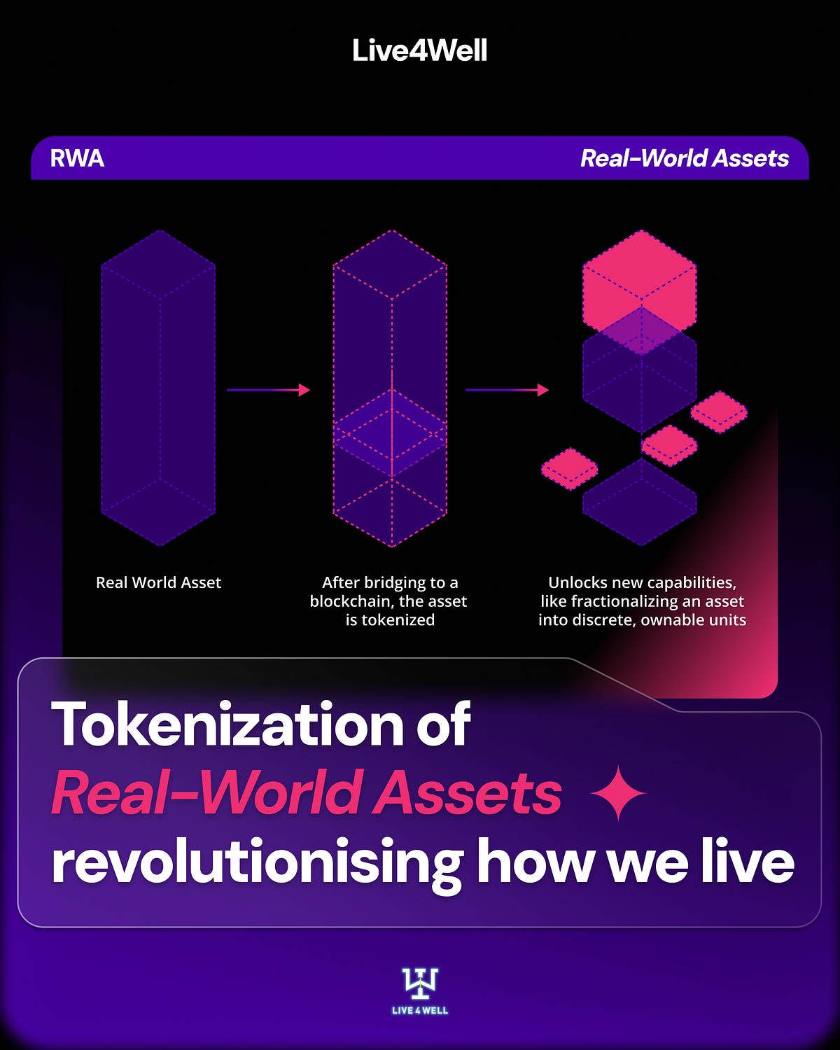 Bridging the Digital and Physical Divide: Can the Tokenization of Real ...