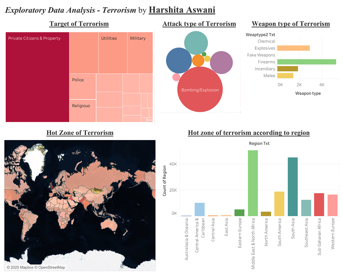Terrorism Data Analysis Dashboard — Tableau | by Harshita Aswani | Jun, 2025 | Medium
