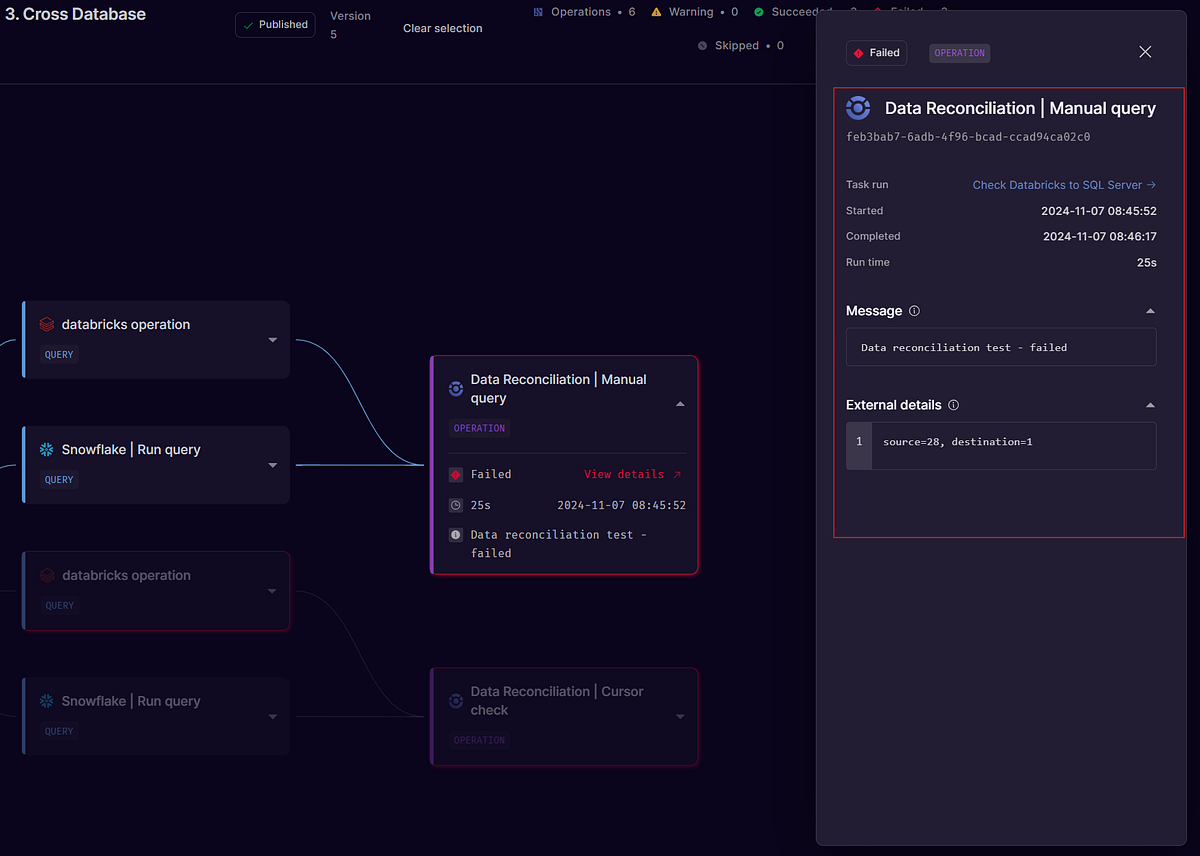 Orchestration with Data Quality: Announcing Data Reconciliation | by Hugo Lu | Orchestra’s Data ...