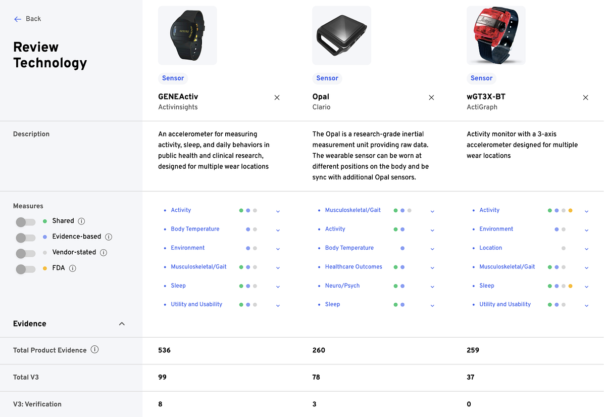 Make Better Decisions with Evidence-based Comparisons in Atlas | by ...