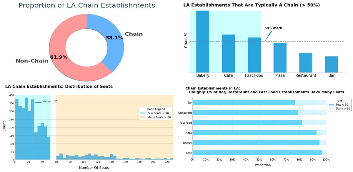Storytelling With Data Python Matplotlib Towards Data Science 