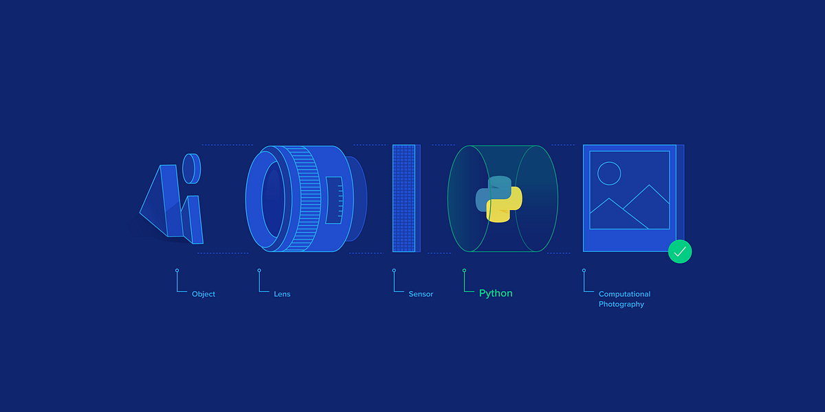 Python A Versatile And Powerful Programming Language By Anvesh Varma Jun 2023 Medium