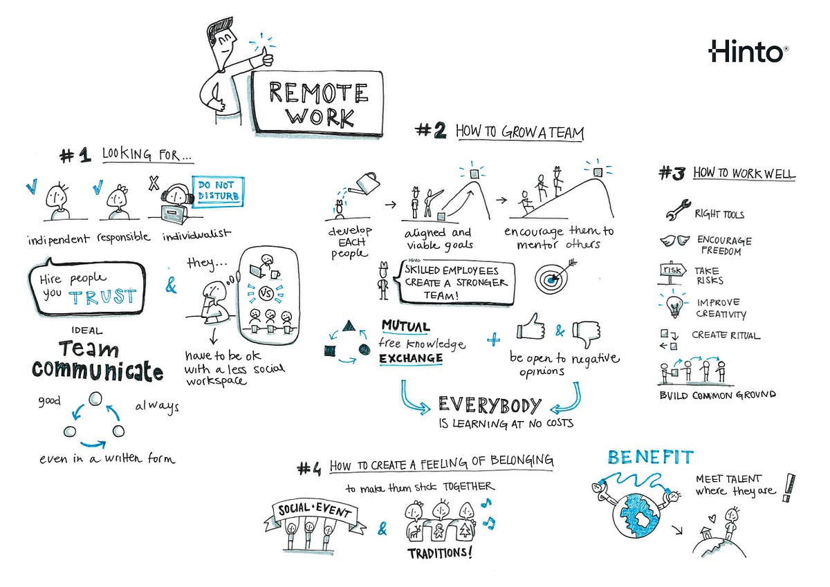 Moderare ux workshop da remoto: ecco cosa ho imparato | by Alessandra ...