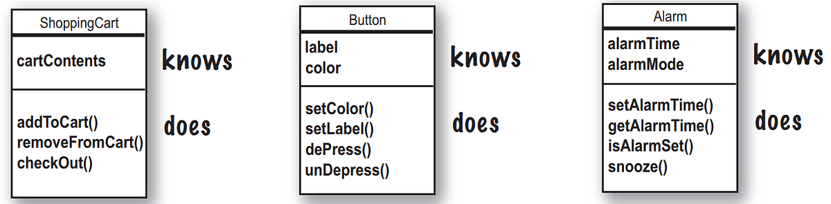 Head First Java - Chapter 02 Trip to Objectville | by Gihan Wijesinghe ...
