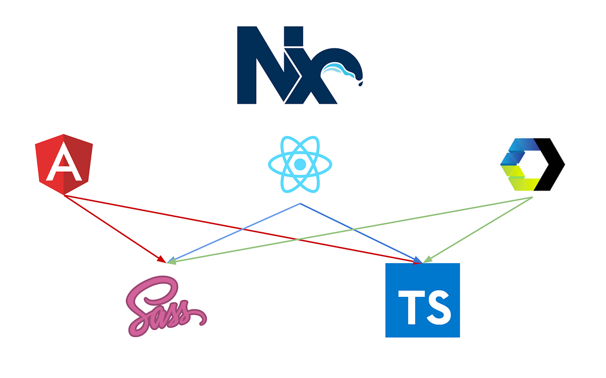 Designing a scalable design system with angular and react ...
