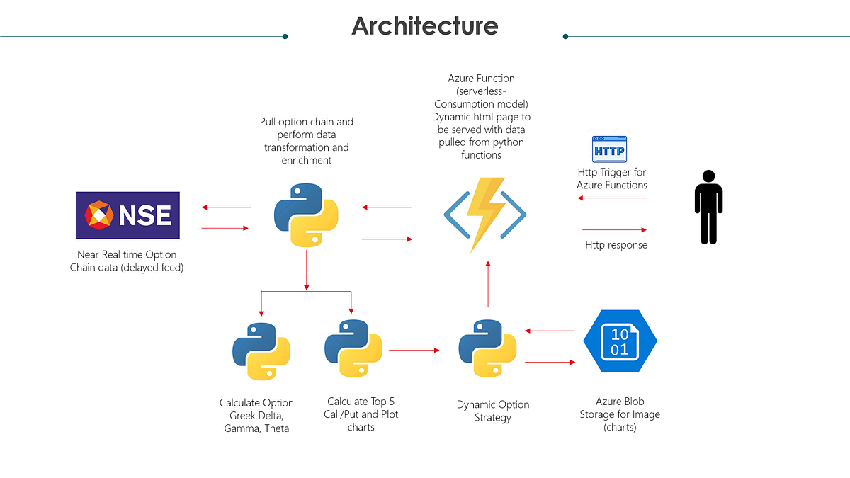 Nifty Index Options & Strategy. Intended audience- Nifty Index Option ...
