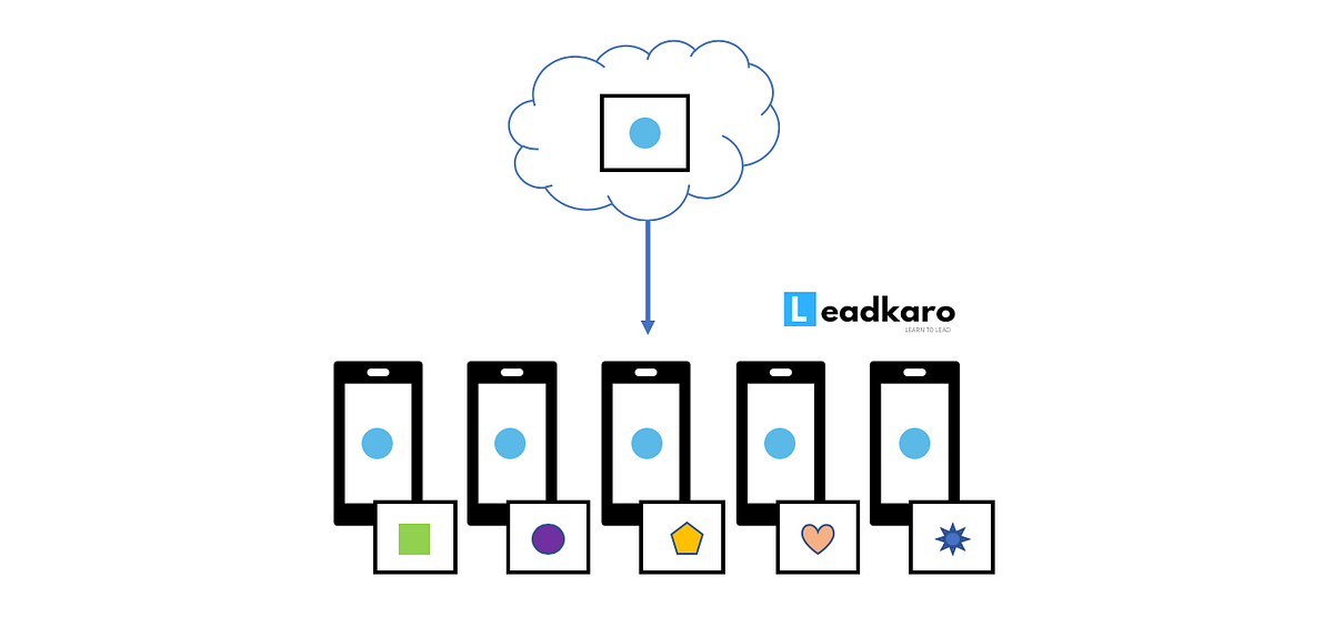 TensorFlow Federated(TFF) — Collaborative Machine Learning without Centralized Training Data ...