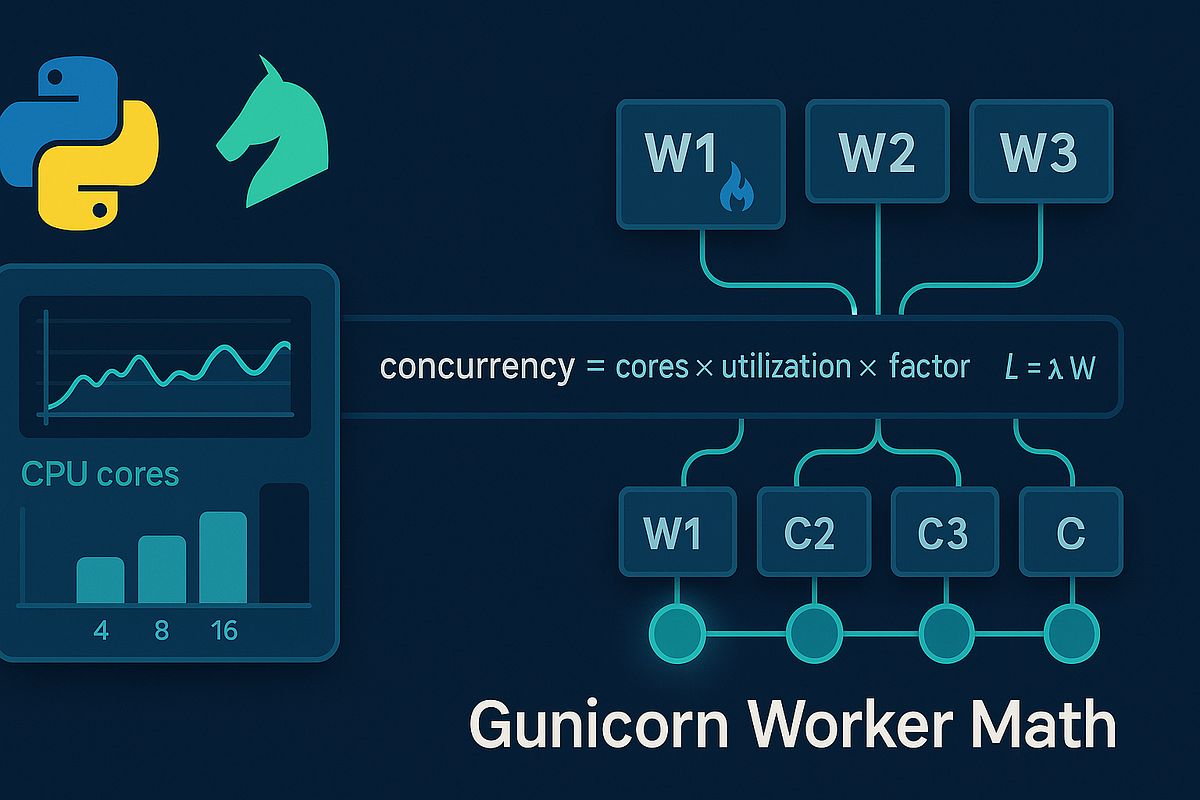 7 Gunicorn Worker Math Tricks to Dodge CPU Starvation | by Praxen | Nov ...