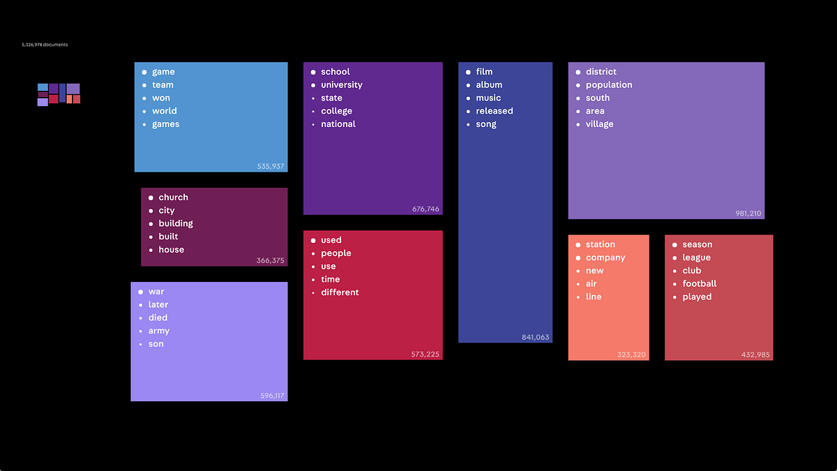 The Latest from Fathom – Fall 2018 | by Fathom Information Design ...