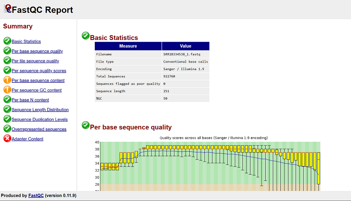 🧬 How a Simple FastQC Report Taught Me to Pay Attention | by Sanjana ...
