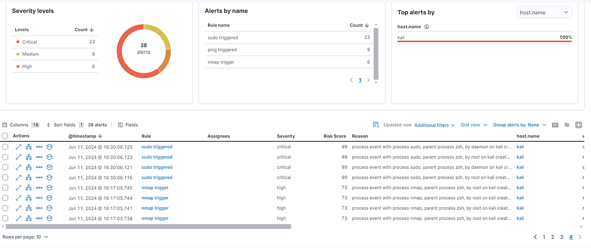 Building Your Own Elastic SIEM Lab: A Step-by-Step Guide | by dextro ...