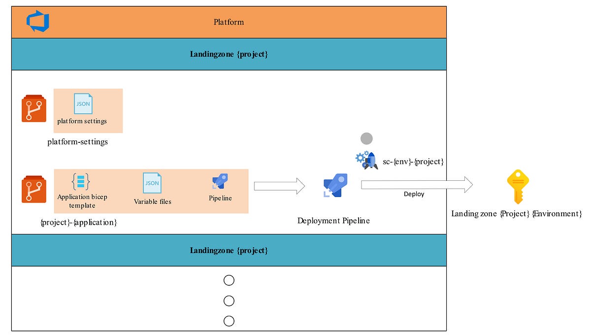 Streamlining Azure Devops With Landing Zone Automation A Cli Approach By Steven De Lausnay 0305