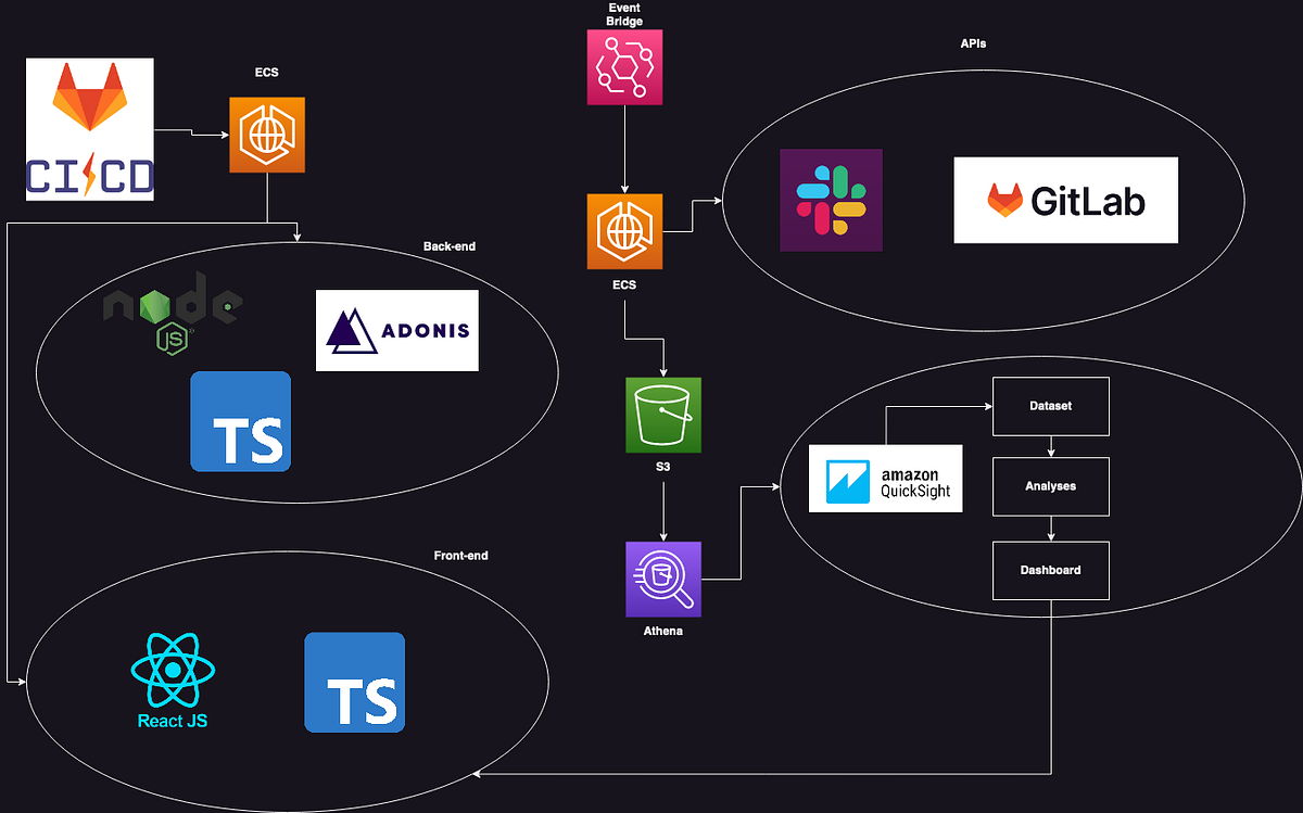 🚀 Unleashing the Power of AWS Quicksight: Harnessing BI Tools for Data-driven Insights! 🌐 | by ...