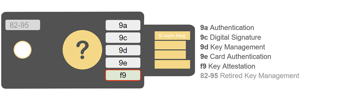Everything you need to know about YubiKey PIV attestation! | by Jonas ...