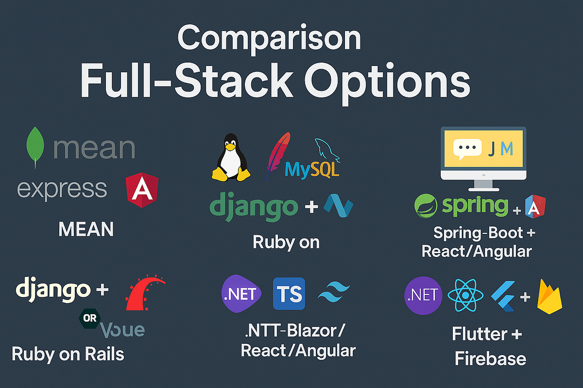 Choosing the Right Full-Stack Development Stack for Your Project and Career | by Thisara Dasun ...