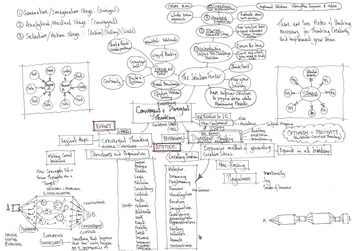 3 Modes of Creative Thinking.. Divergent, Emergent and Convergent… | by ...