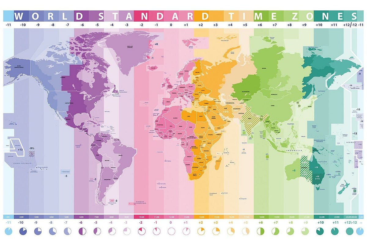 Why Every Country Has a Different Time — The Story Behind Time Zones ...