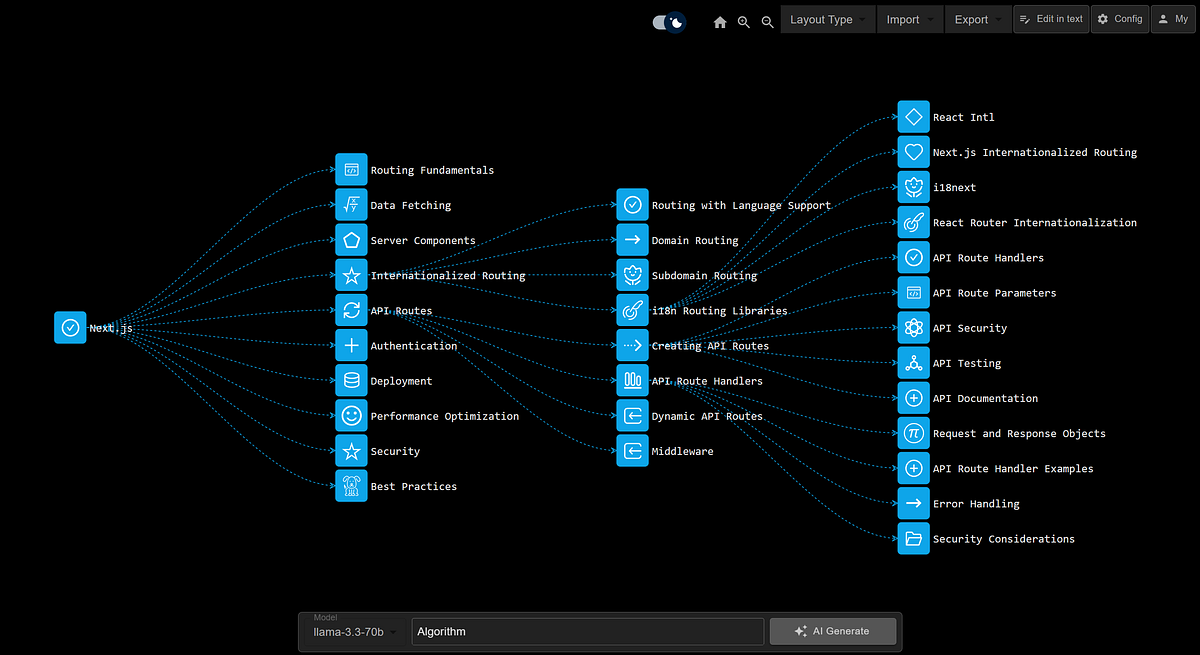 Roadmap for Next.js. Next.js | by Mhkthink | Dec, 2024 | Medium