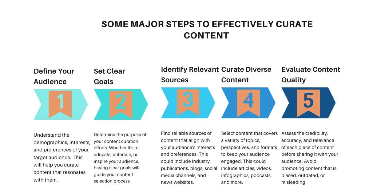Effective Content Curation: Enhancing Your Digital Presence | by MdShahriare | Feb, 2024 | Medium